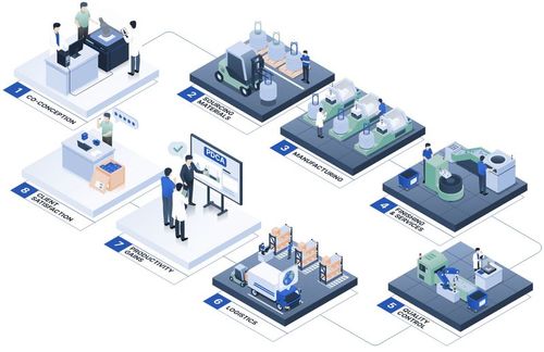 Insert fileté : fabricant de la marque Intervis