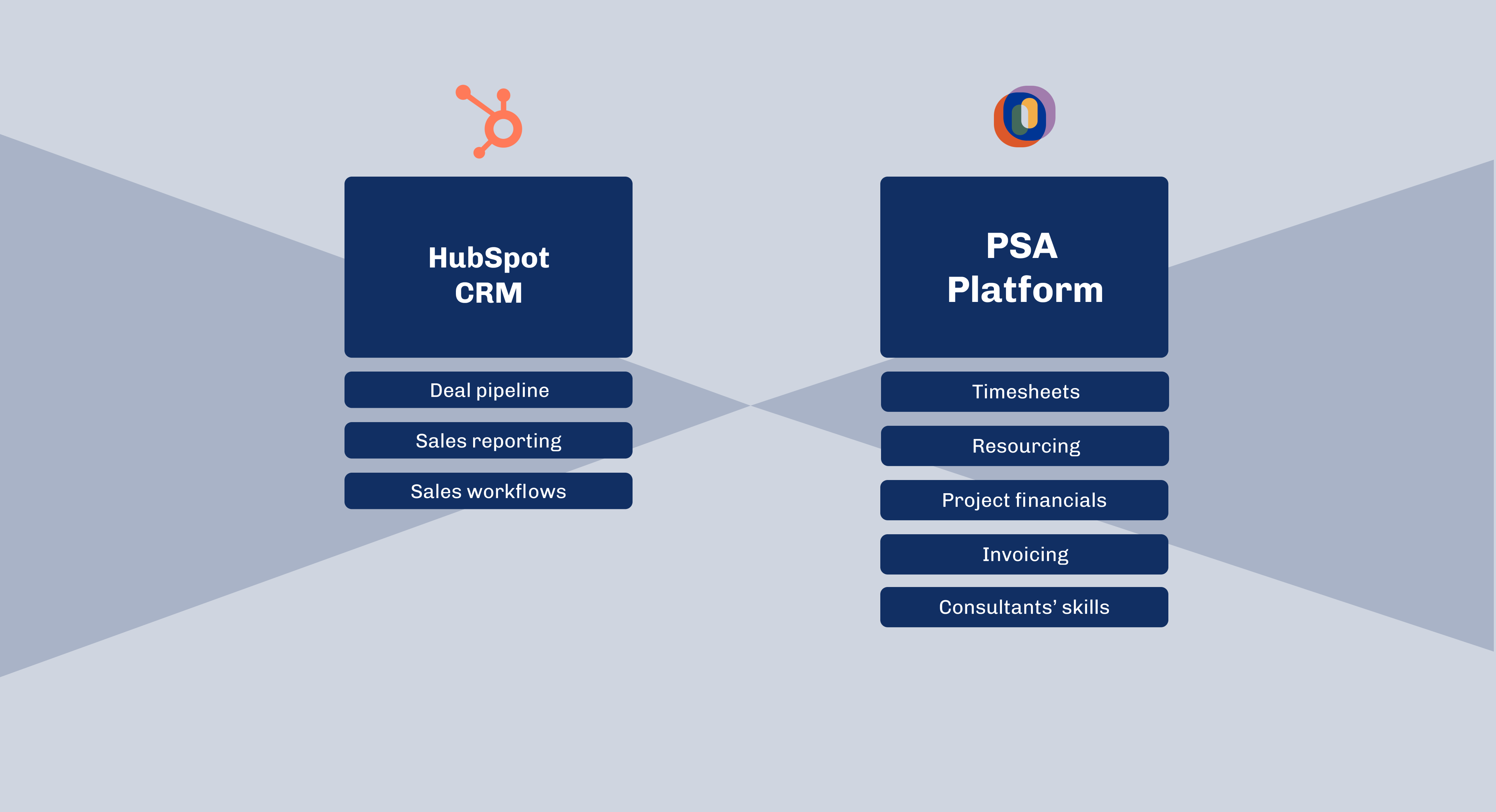 Professional Services Automation (PSA) For HubSpot Users | Operating.app