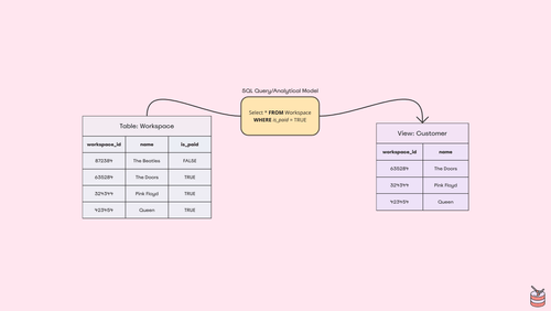 Analytical Data Models Explained