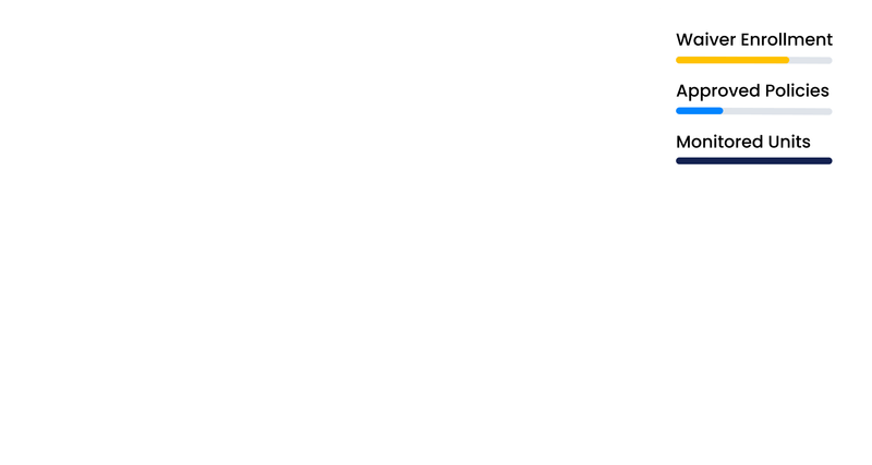 Foxen | Renters Insurance Compliance + Rent Reporting Platform