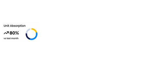 Foxen | Renters Insurance Compliance + Rent Reporting Platform