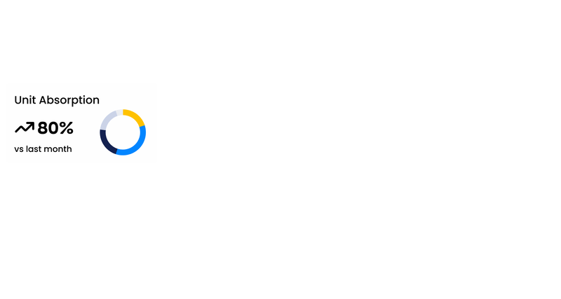 Foxen | Renters Insurance Compliance + Rent Reporting Platform