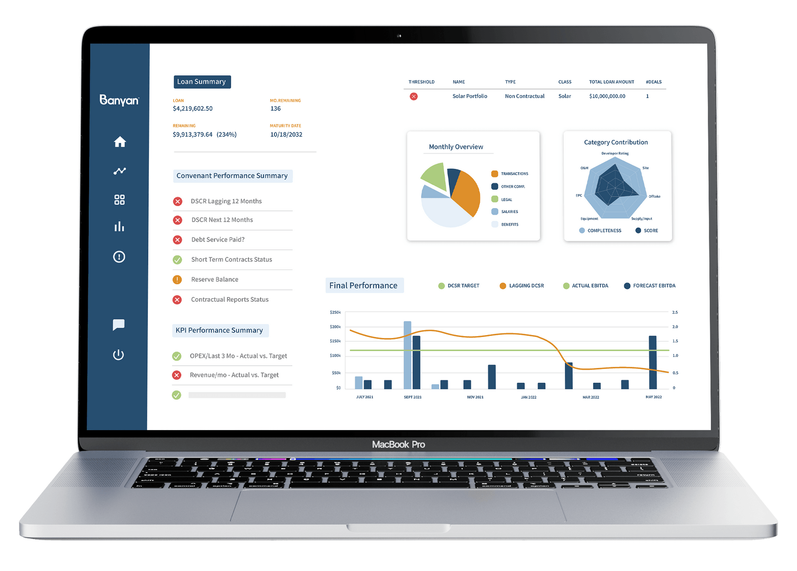 Project Finance 101 : Cash Flow Waterfall | Banyan Infrastructure