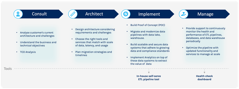 ShellKode Amazon Redshift Services