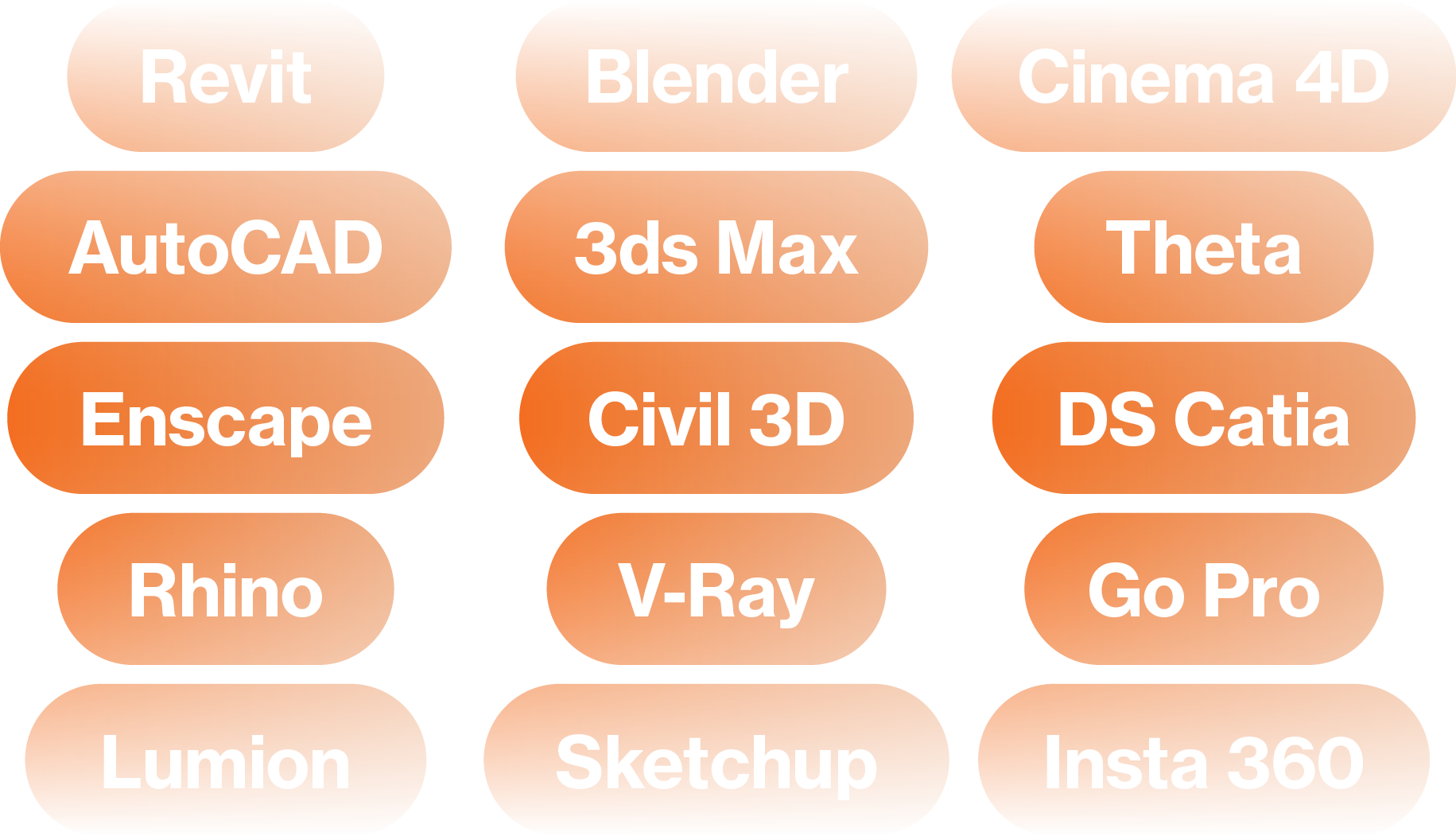 RCX 360 - Elevate Visuals with 360 Content
