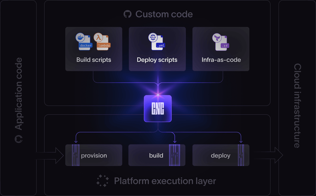 Coherence — The Next Generation Developer Platform