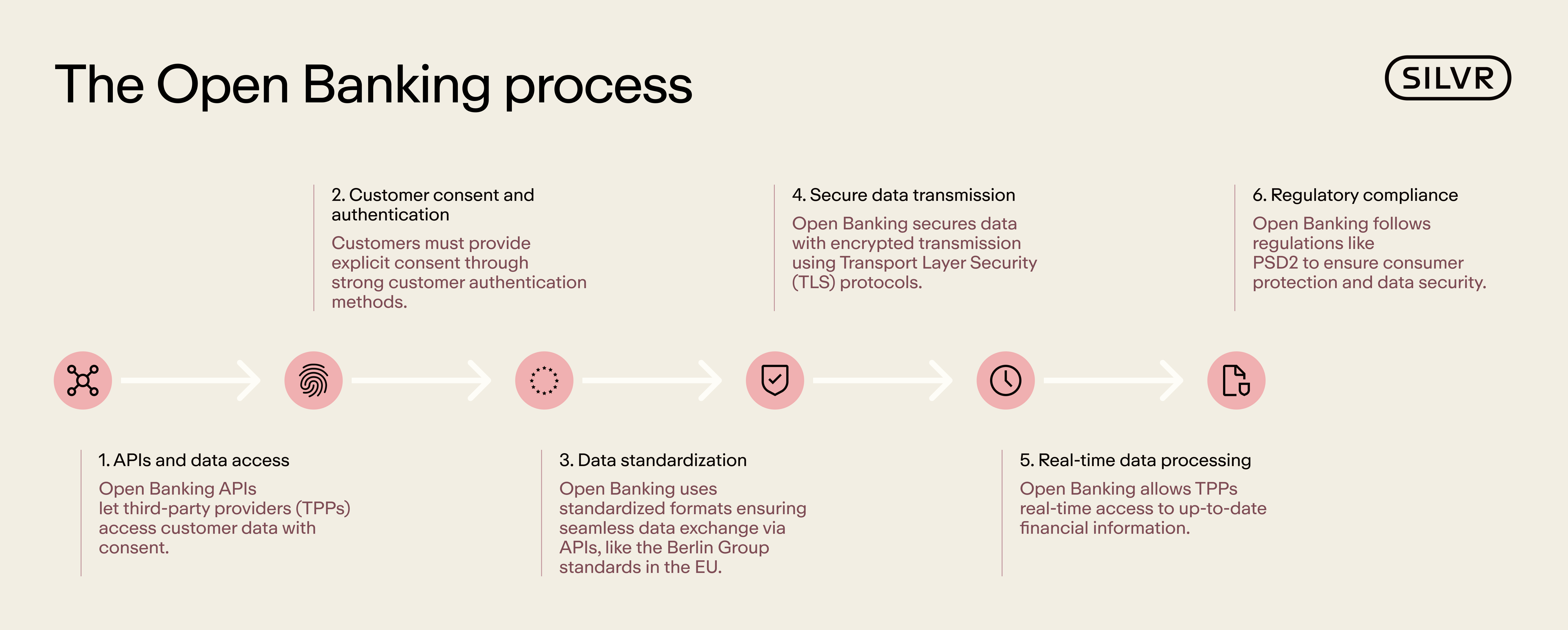 How data access enables cash flow underwriting: the role of Open Banking | Silvr