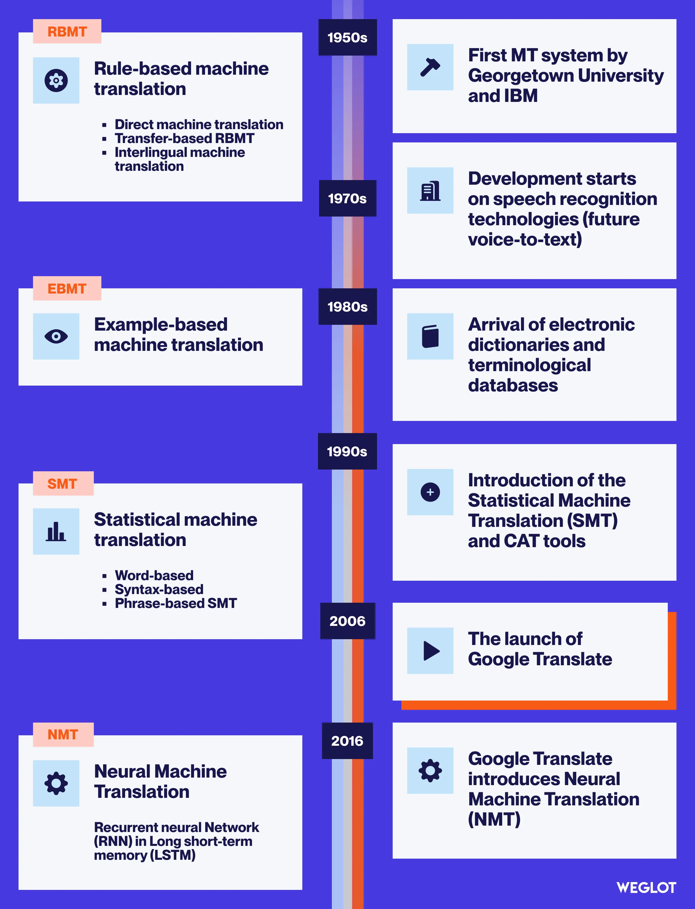 The Best Machine Translation Software You Can Try in 2024