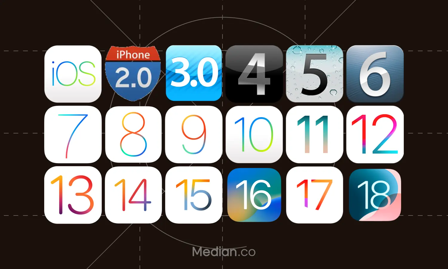 8 frequently asked questions about UDID on iPhone