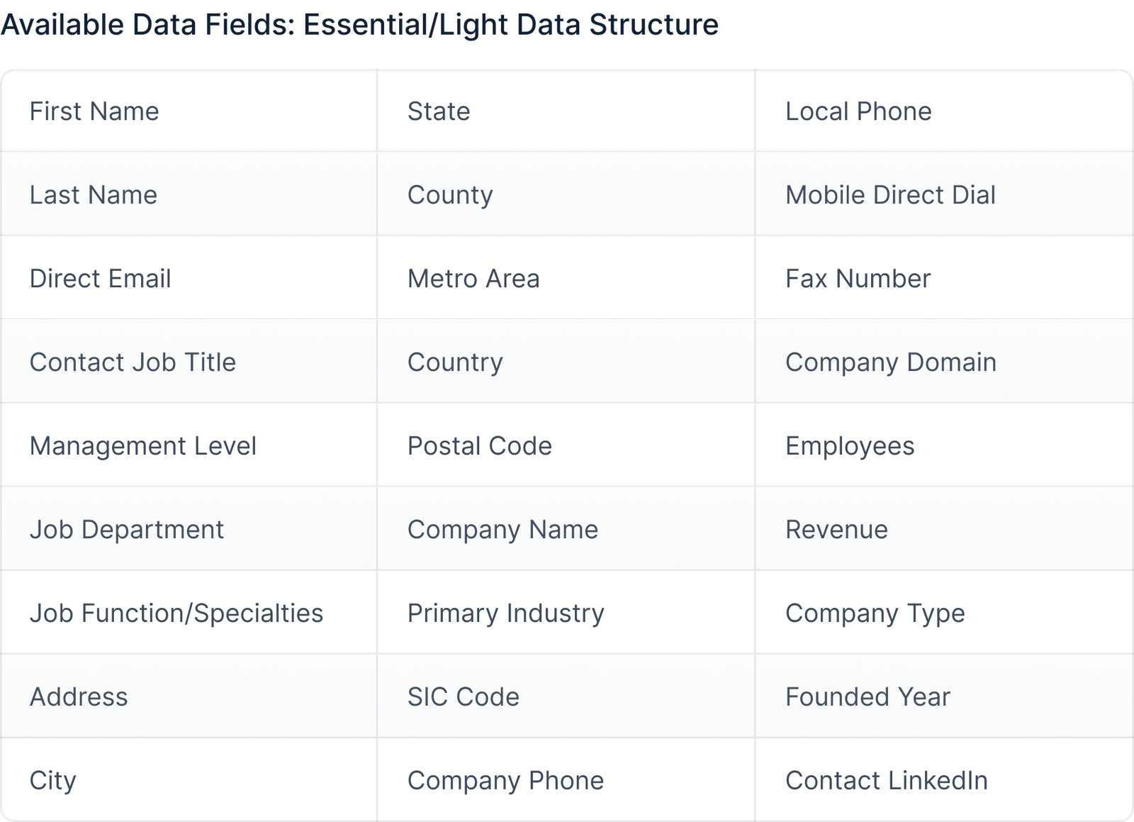 General Contractor Email Lists - 27,468 Verified Professionals