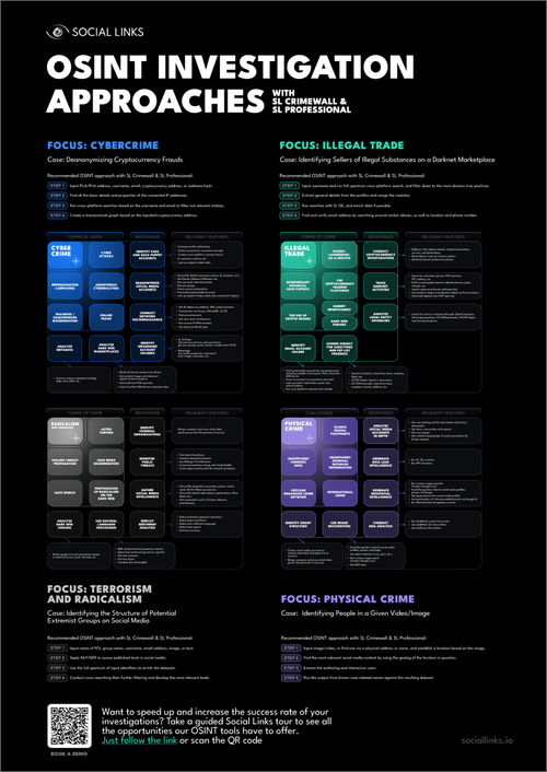 OSINT Resources | Materials | Insights | Social Links