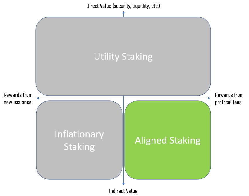 Immutable's Tokenomics and Staking Principles | Immutable Blog