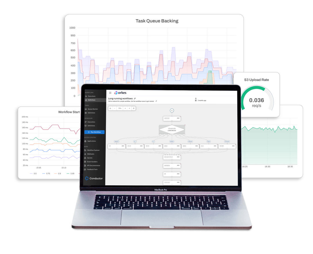 What is Netflix Conductor?