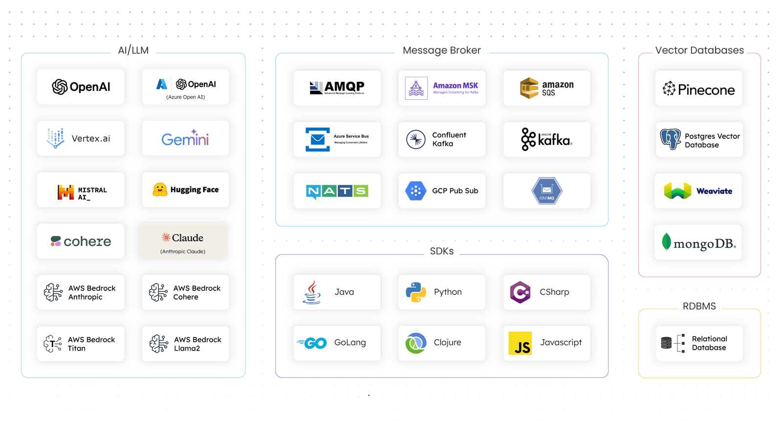 Modern Workflow Orchestration Platform Orkes