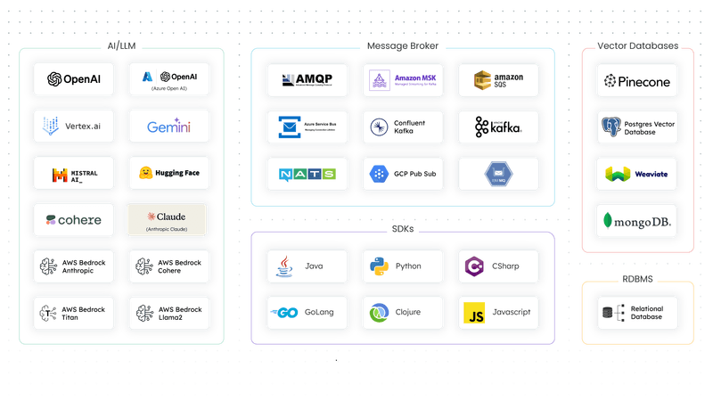 Modern Workflow Orchestration Platform | Orkes