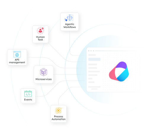 Modern Workflow Orchestration Platform Orkes