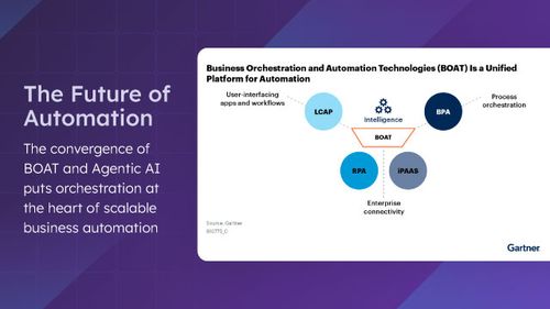 Evolution of Software Architecture: From Mainframes and Monoliths to ...