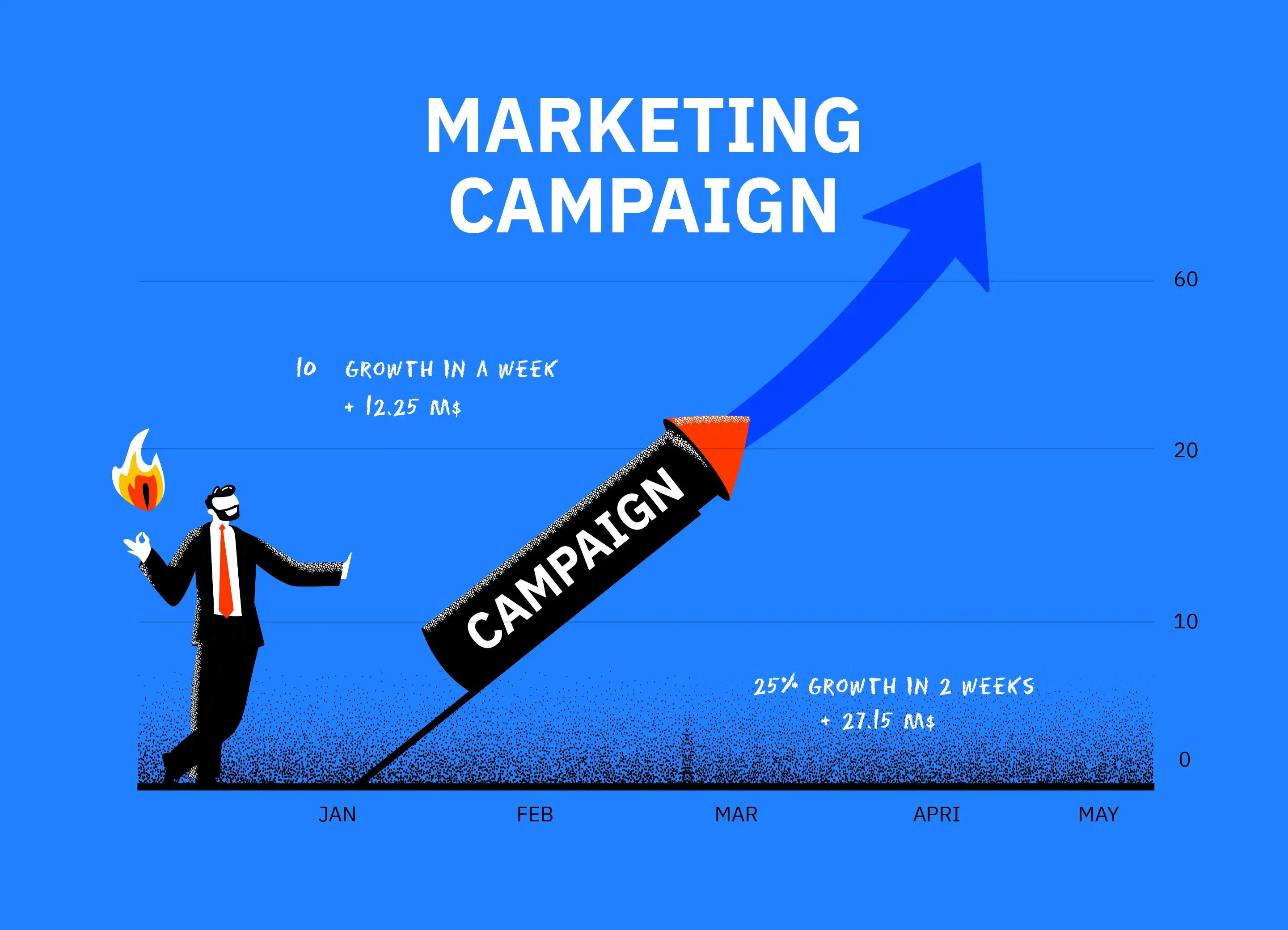 แคมเปญการตลาด หรือ Marketing Campaign คืออะไร สำคัญอย่างไร