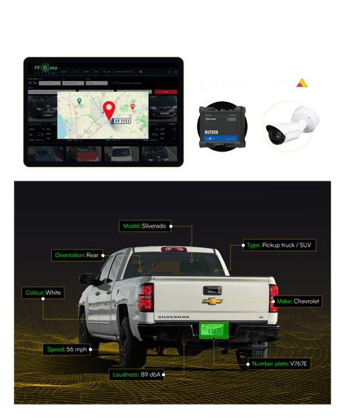 FF Group | Best LPR for AXIS cameras