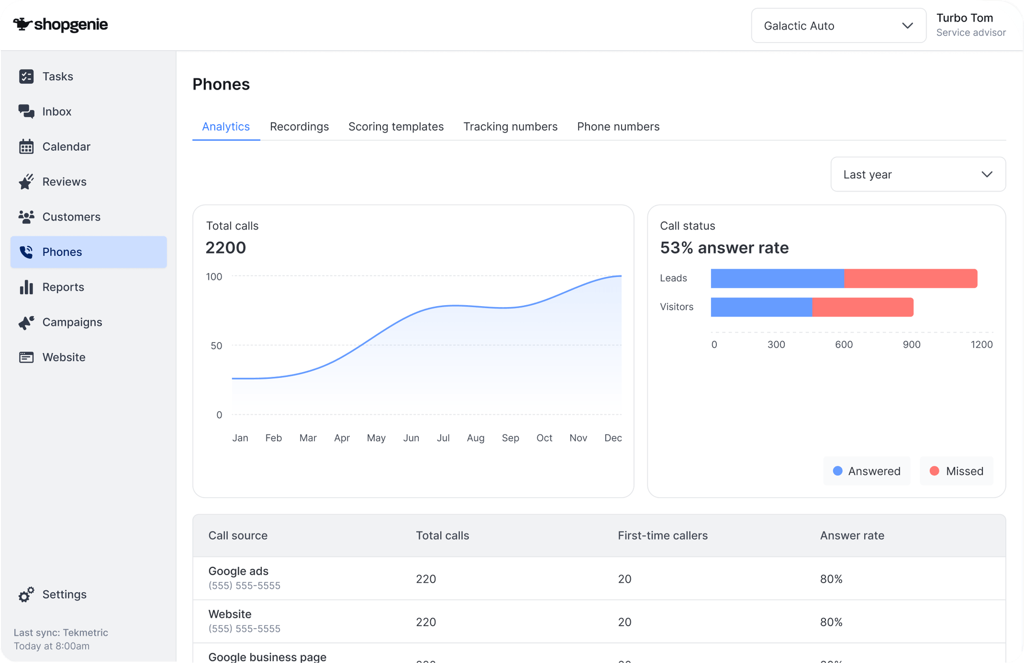 Shopgenie - Now Tekmetric Marketing