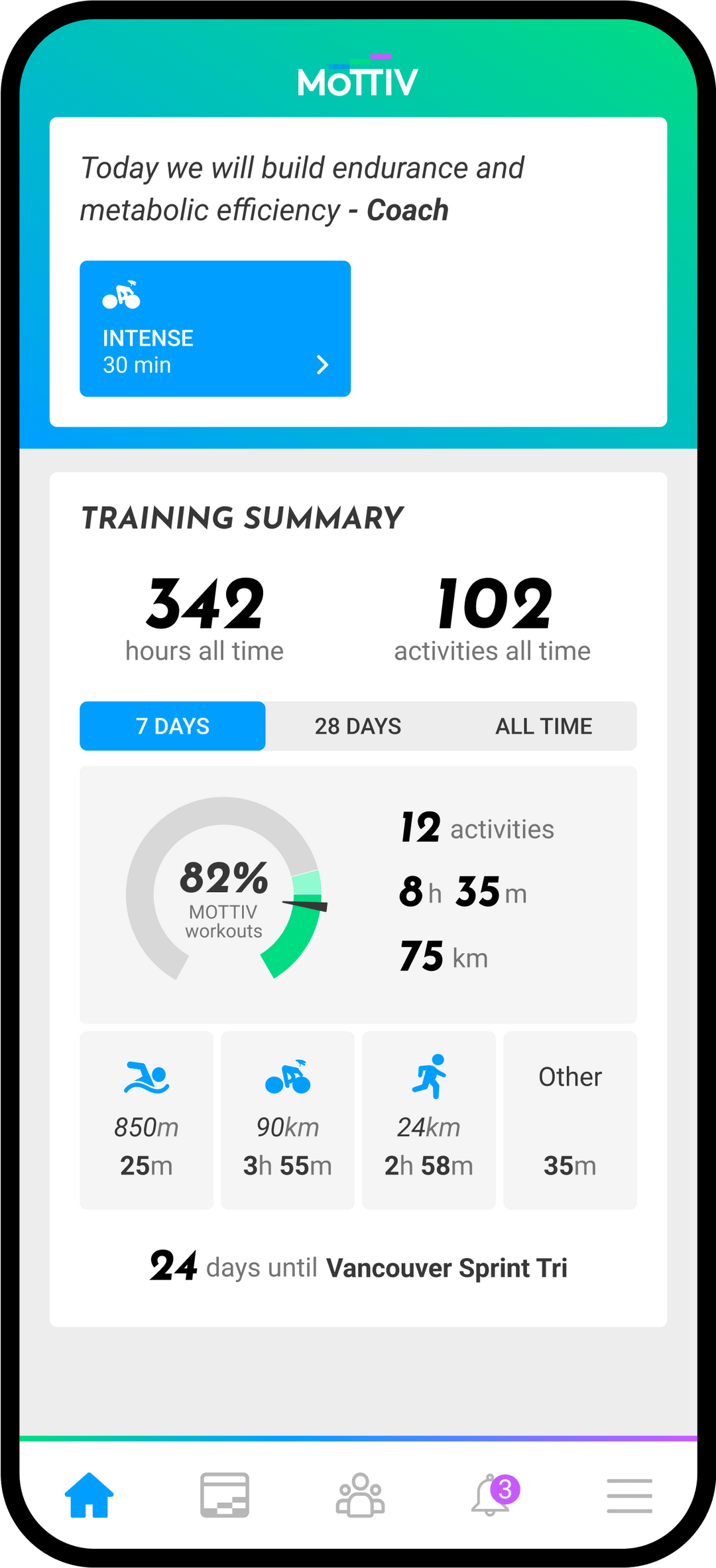 What is a Good Triathlon Finish Time?