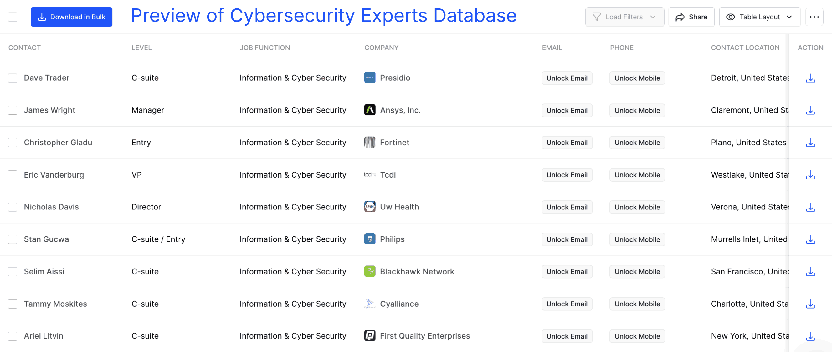 Cyber Security Experts Email List - 119,452 Verified Specialists