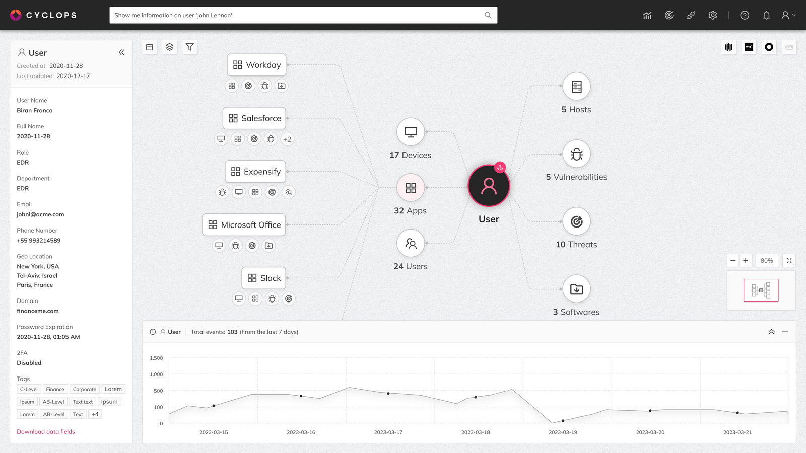 Cyclops | Risk Prioritization In A Blink Of AI