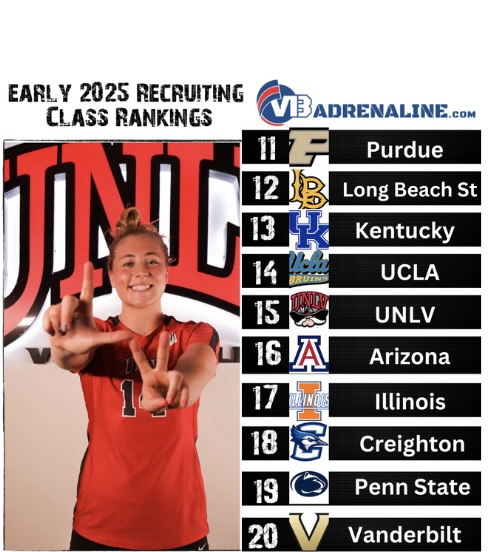 Early 2025 Recruiting Class Rankings: 20-11