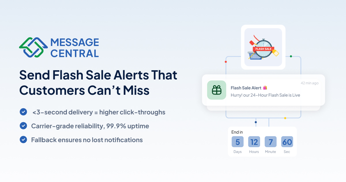 Flash Sale Marketing | 3-Second SMS & WhatsApp Delivery