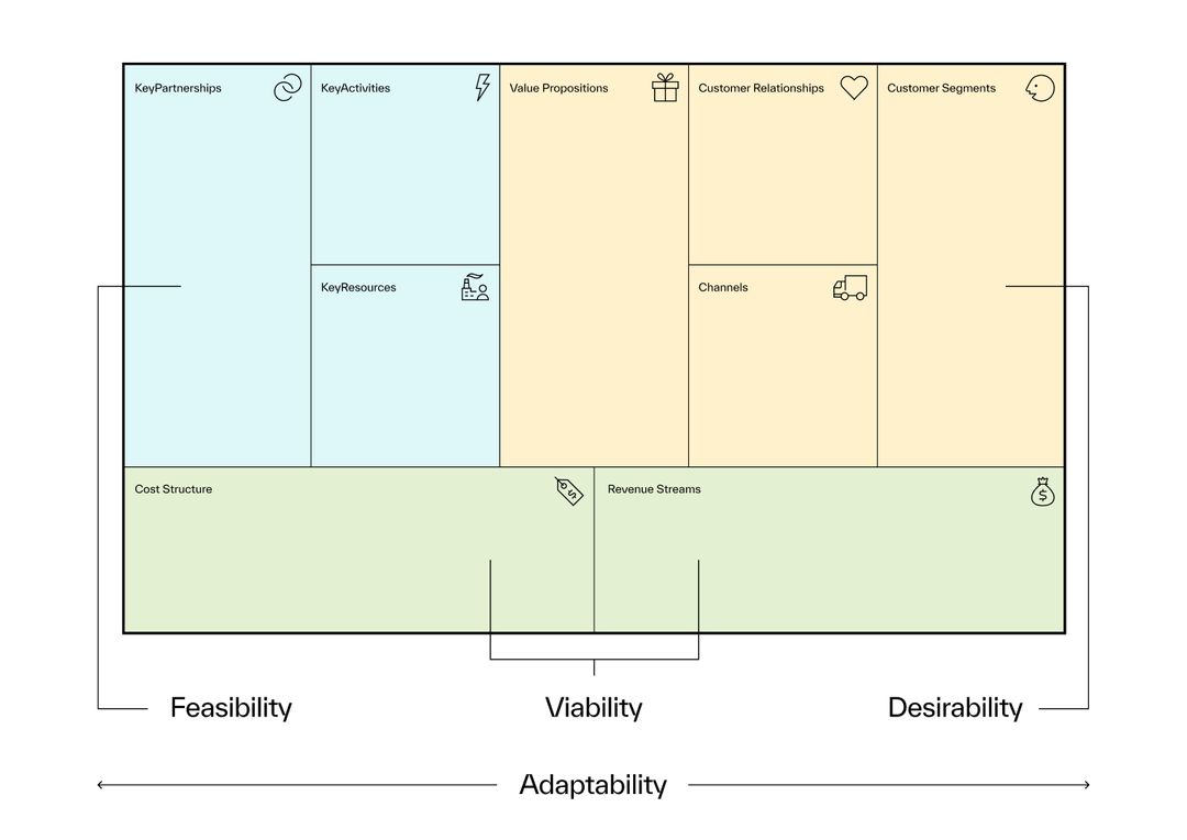 Business models: the toolkit to design a disruptive company