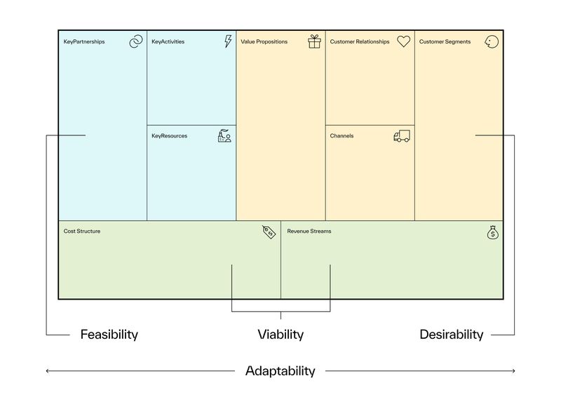 Business models: the toolkit to design a disruptive company