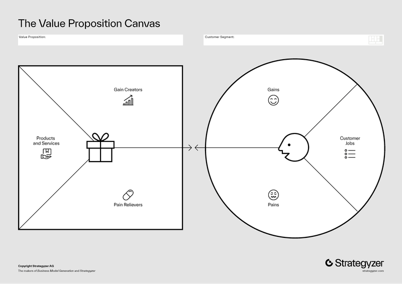 Value proposition: win customers & drive business growth