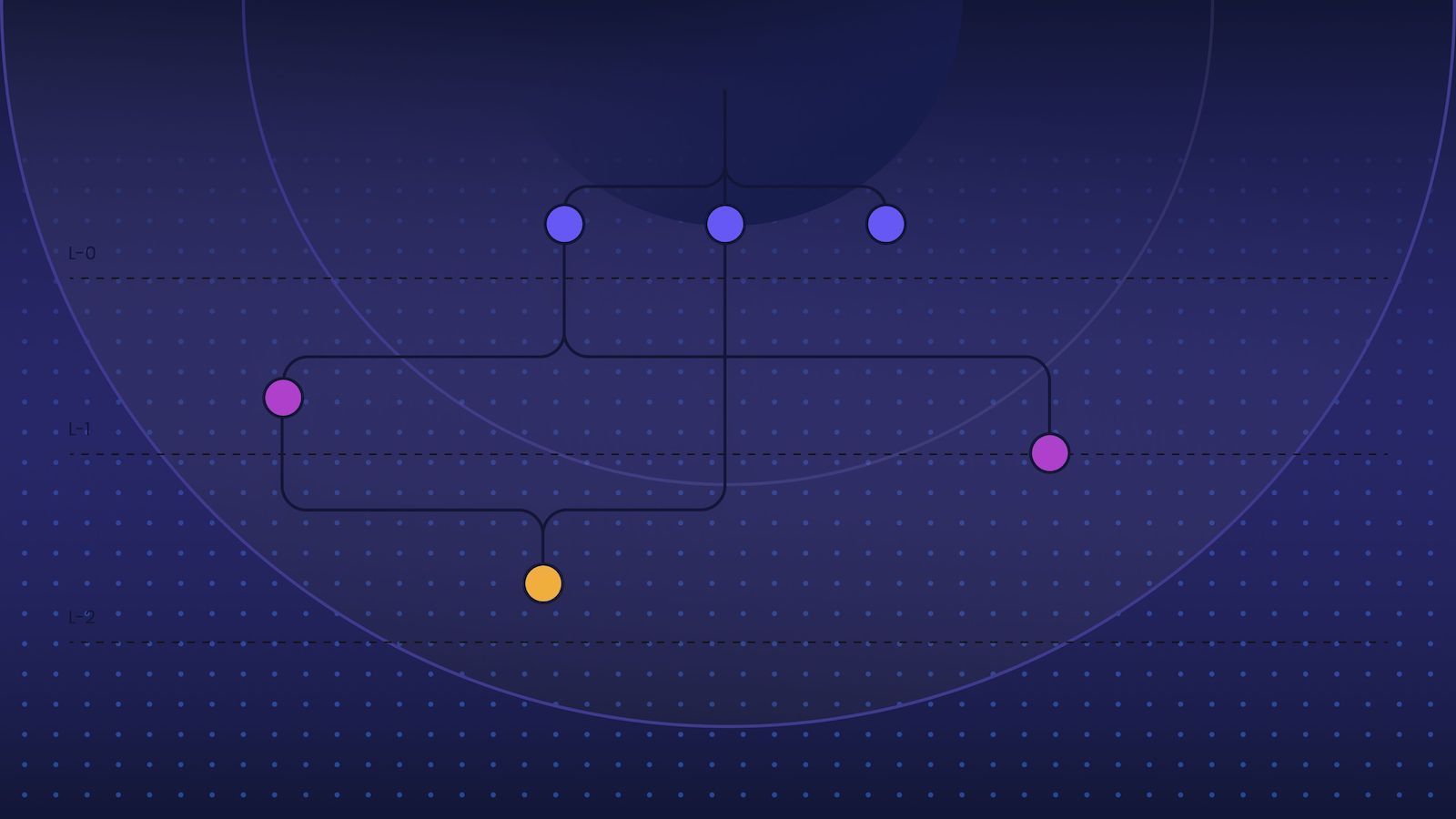 Scaling Design Systems with Multi-Tiered UI Kits in Figma
