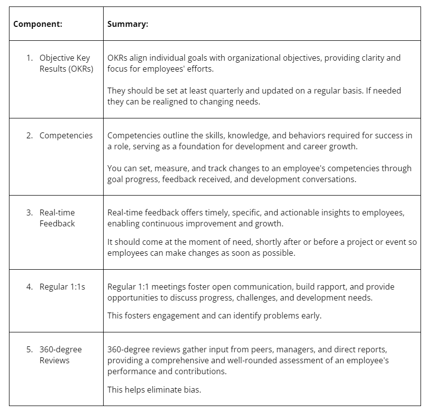 How to Implement Modern Performance Reviews & Best Practices