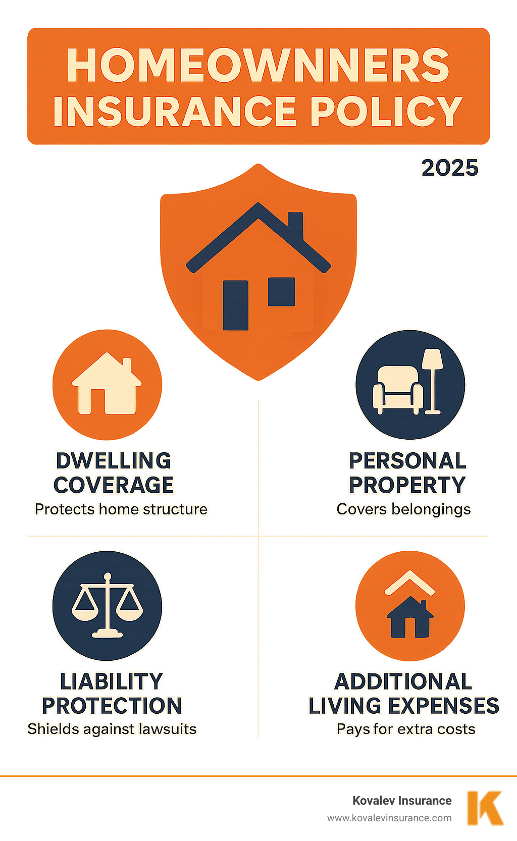 Homeowners insurance policy: Master 2025