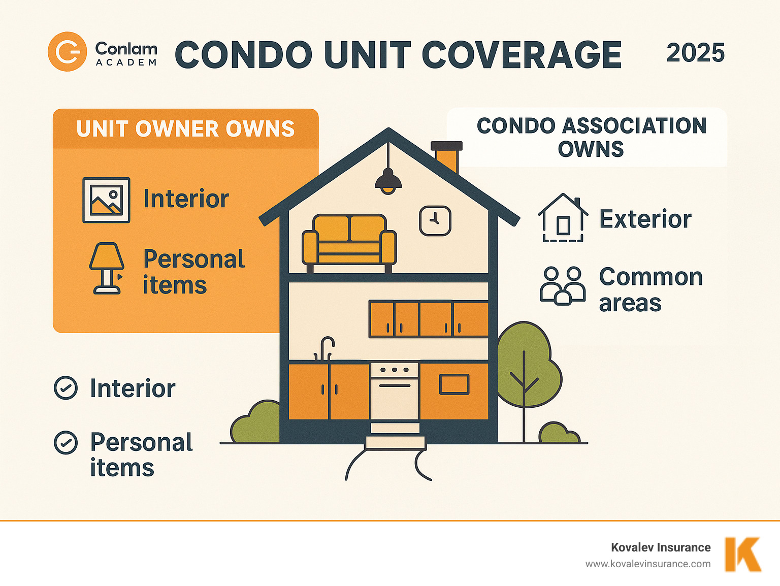 Condo Unit Coverage In Mass: Essential 2026 Protection