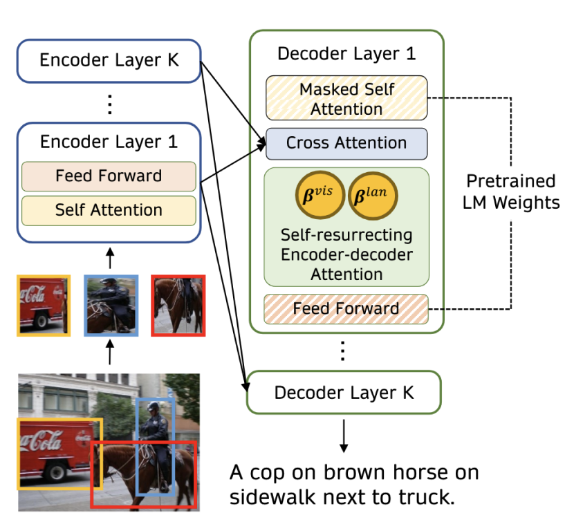Understanding Vision Language Models and Their Applications by Abirami Vina