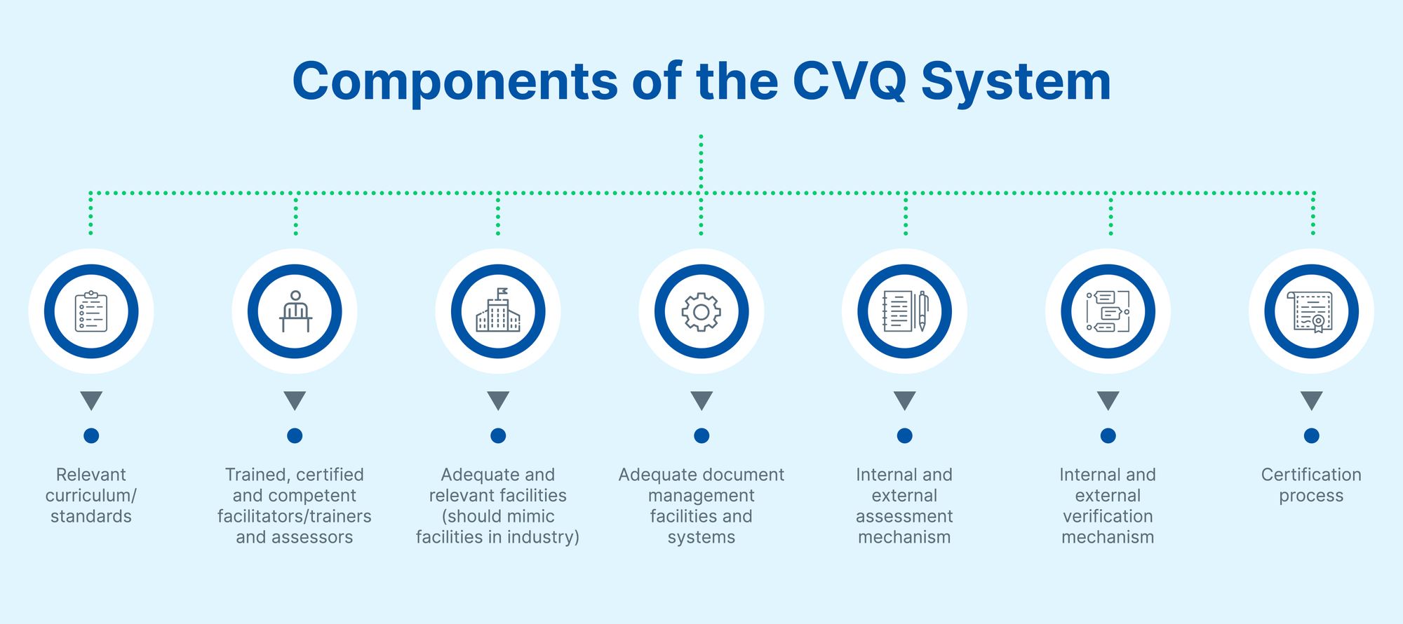 CVQ Programmes - Unlock Your Potential with Caribbean Vocational ...