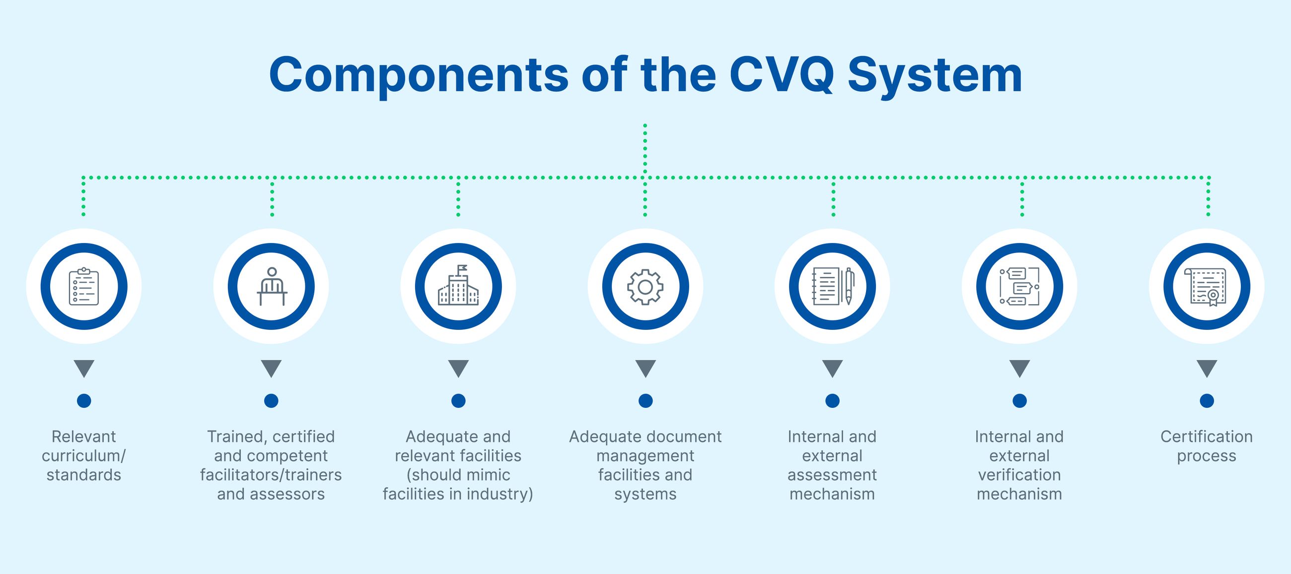 CVQ Programmes - Unlock Your Potential with Caribbean Vocational ...