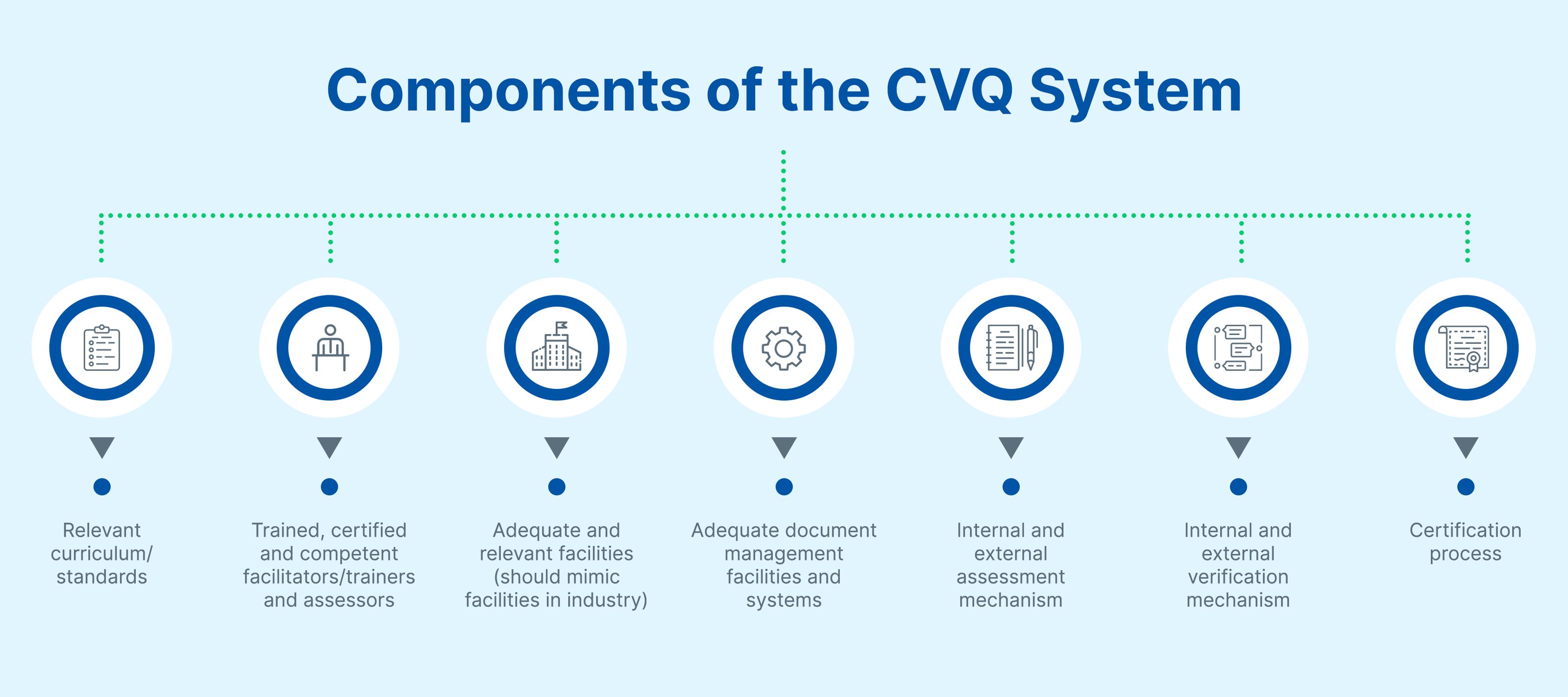 CVQ Programmes - Unlock Your Potential with Caribbean Vocational ...