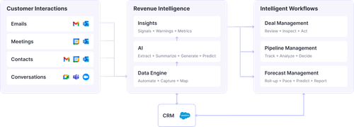 Weflow | Platform Overview