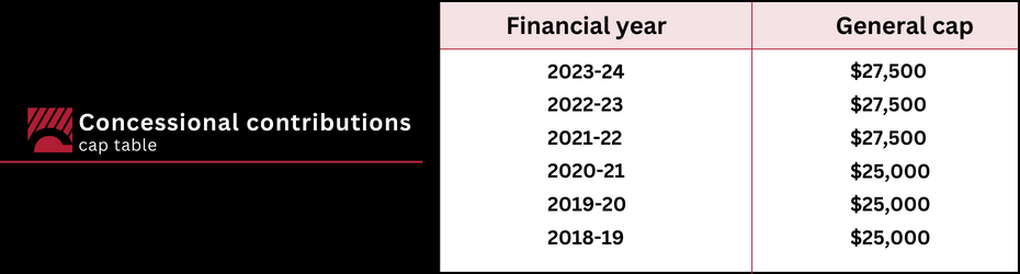 Understanding the Maximum Super Contribution Base (MSCB) and its impact ...