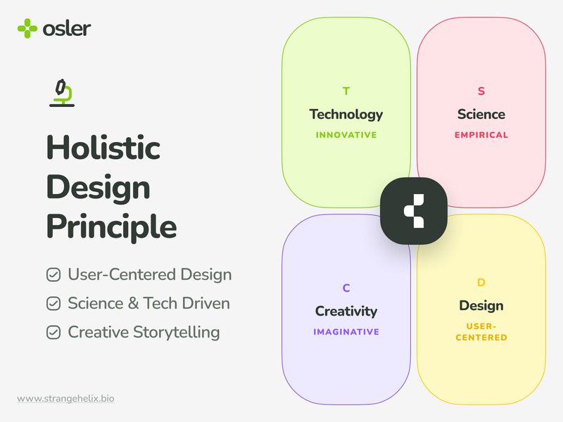 strangehelix.bio | Product | osler UI Kit: AI-Driven Telehealth ...
