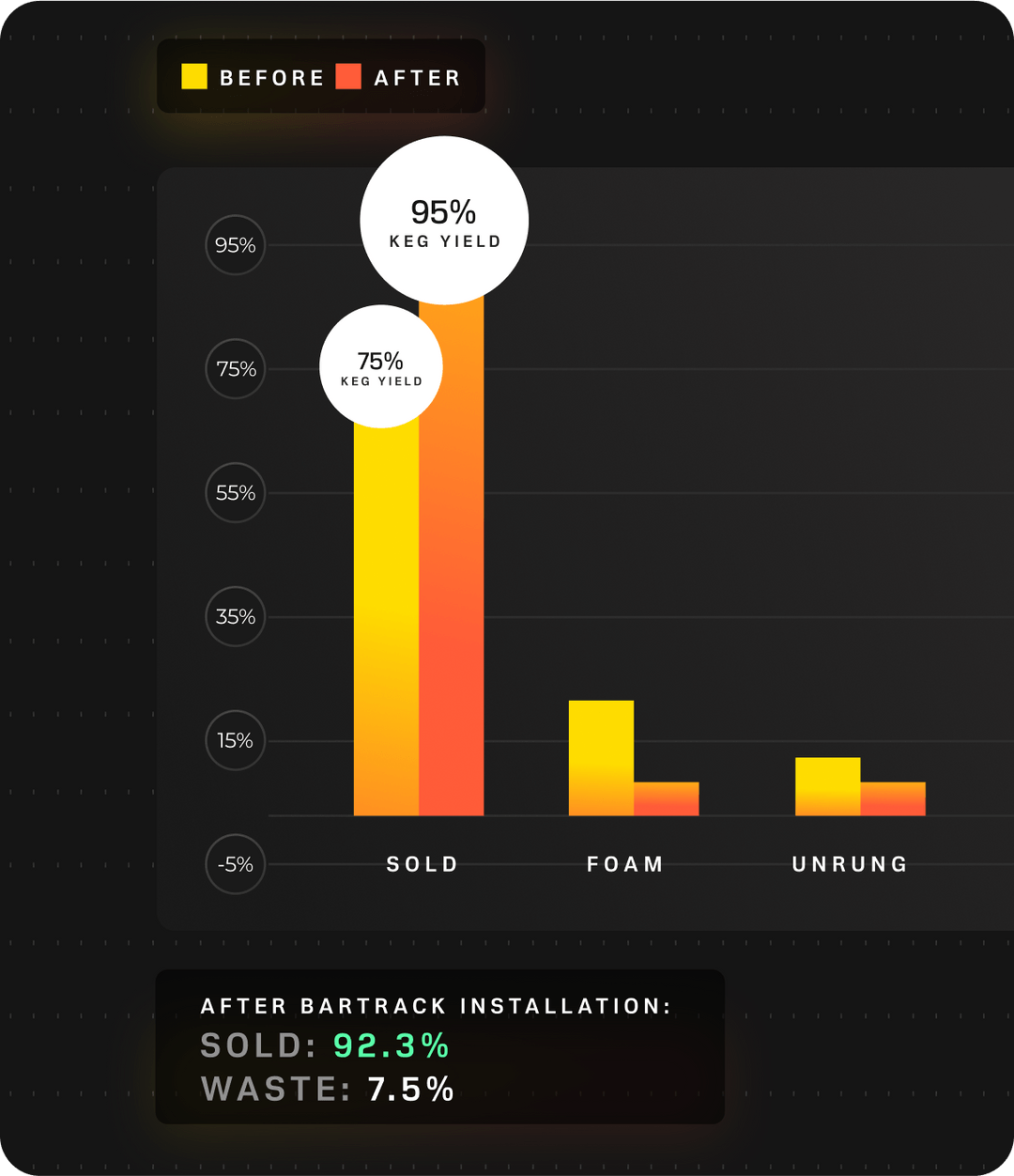 Smart Draft™ System and Solutions | BarTrack