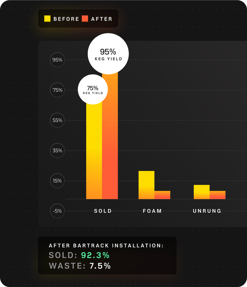 Smart Draft™ System and Solutions | BarTrack