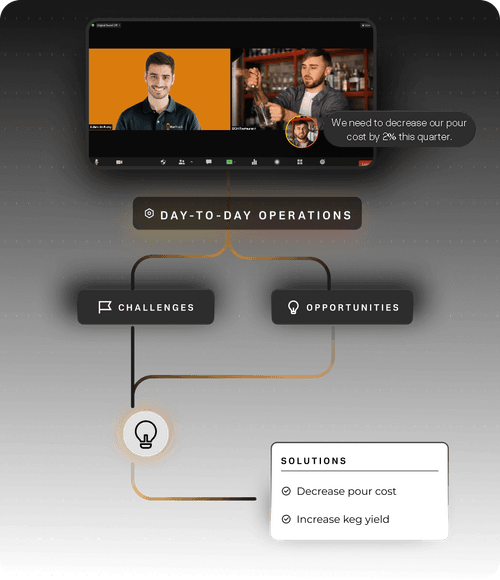 Smart Draft™ System and Solutions | BarTrack