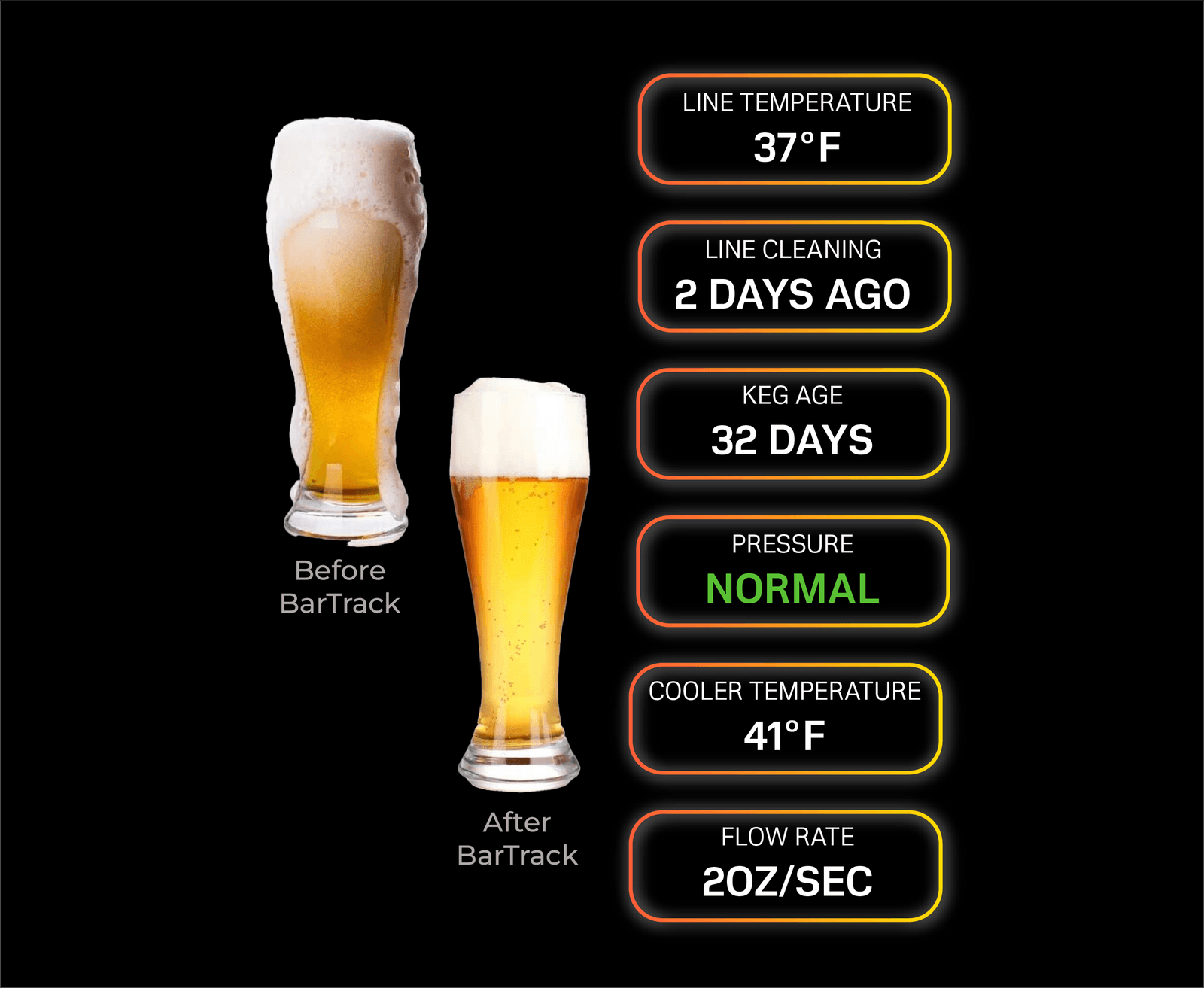 BarTrack | Sensor-Enabled Beverage Quality Management System