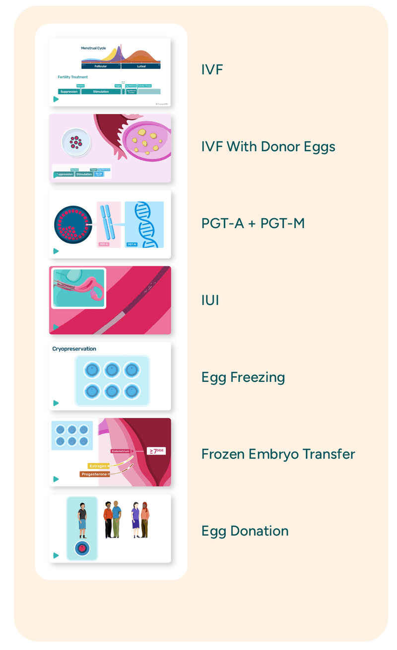 Fertility Clinic Automation - Save Time & See More Patients