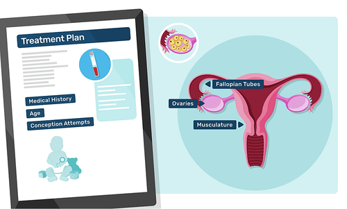 EngagedMD US Fertility eLearning Content