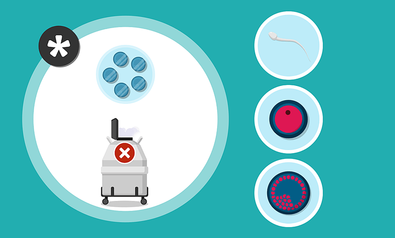 EngagedMD US Fertility eLearning Content